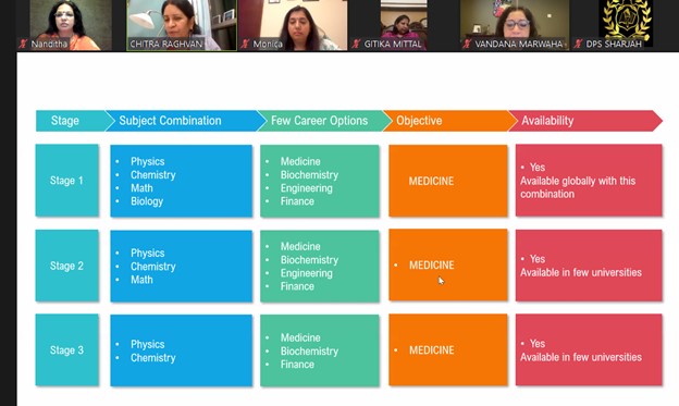 WEBINAR ON STREAM SELECTION FOR GRADE 10